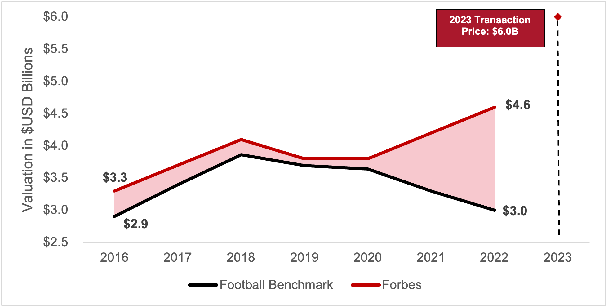 From Revenue to Reputation: What Really Drives Football Club Valuations ...