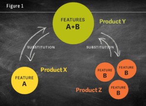 Quality Considerations in the Economic Analysis of Market Definition ...