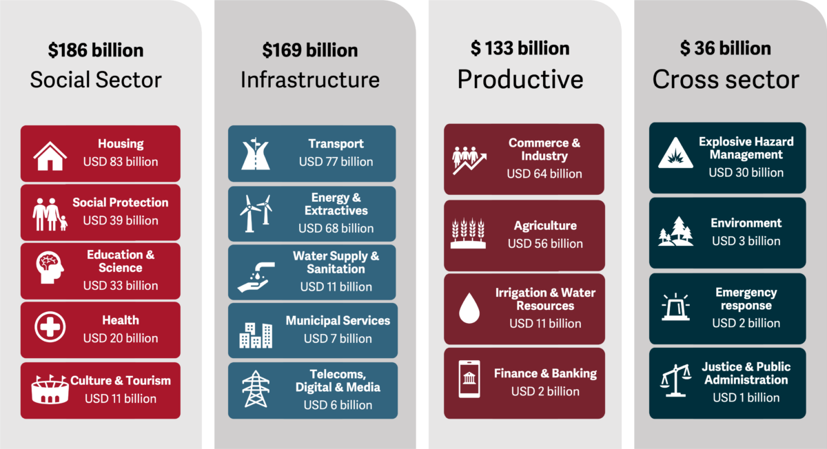 Rebuilding Ukraine — March 2025 Edition - Secretariat
