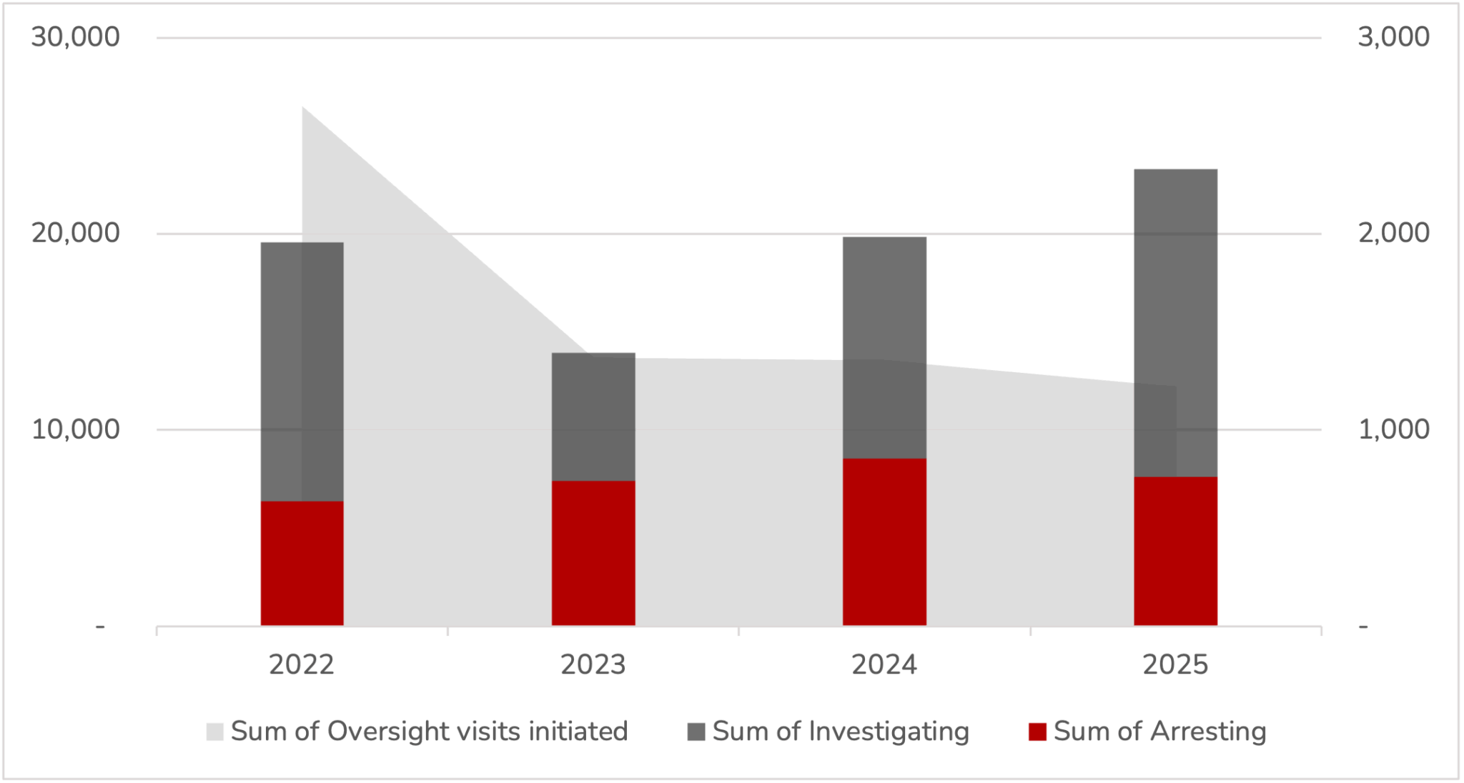 Mid-Year 2025 Update: Nazaha’s Progress in the Fight Against Corruption ...